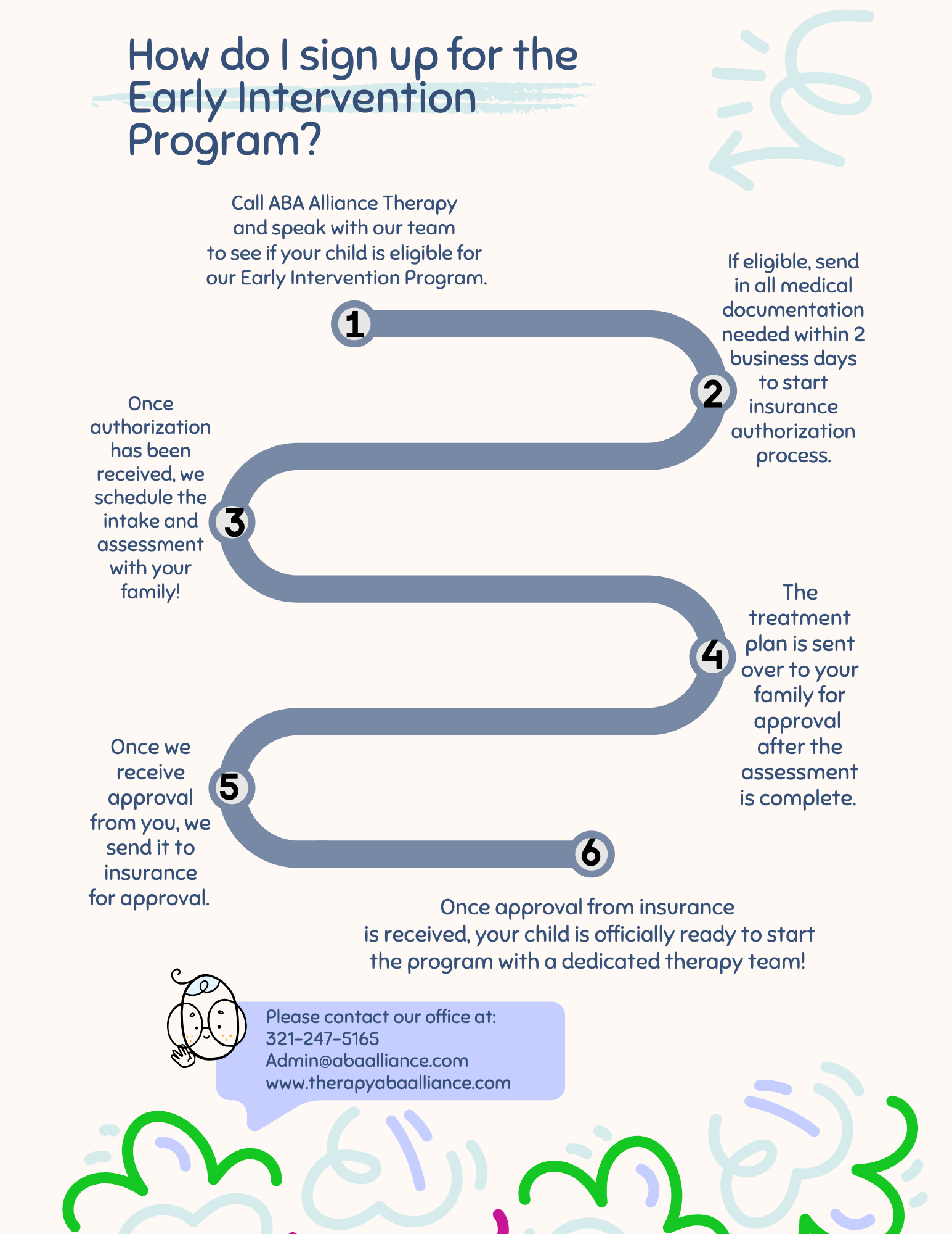 Early Intervention Program – ABA Alliance Therapy